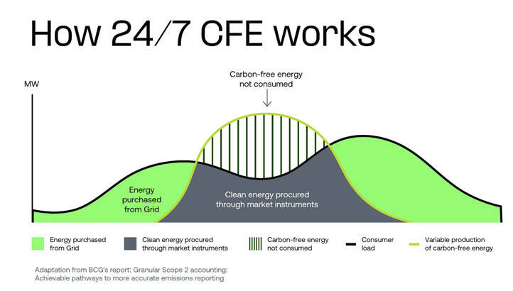 For businesses, rethinking renewable energy procurement is crucial to a more sustainable future ...