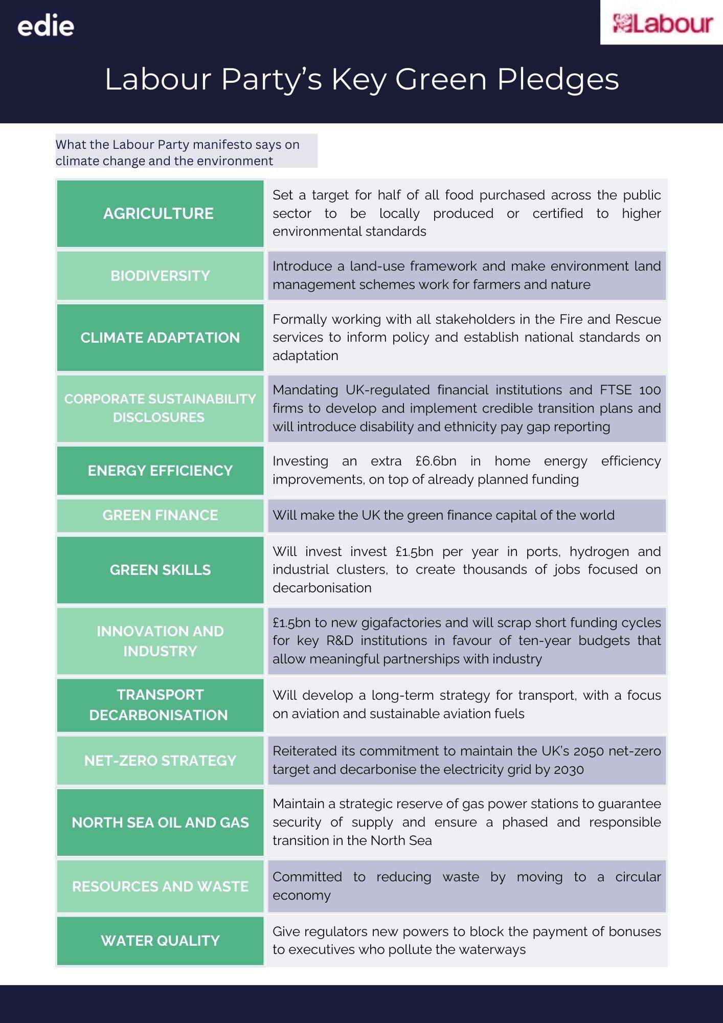 ‘Change begins now’: Labour Party claims landslide general election win ...