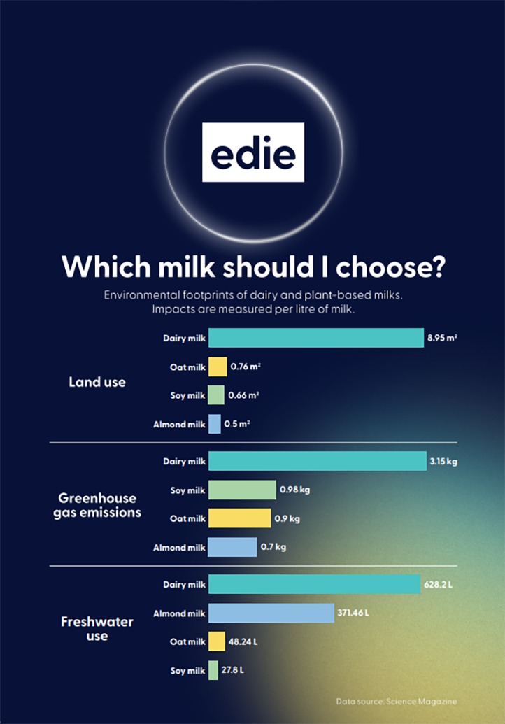 Food for thought: Serving up sustainability at edie 25 - edie