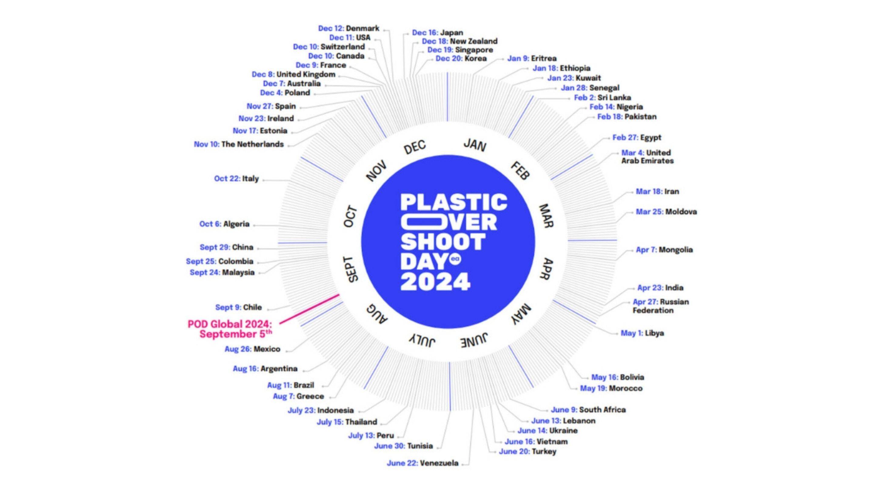 Plastic 2024
