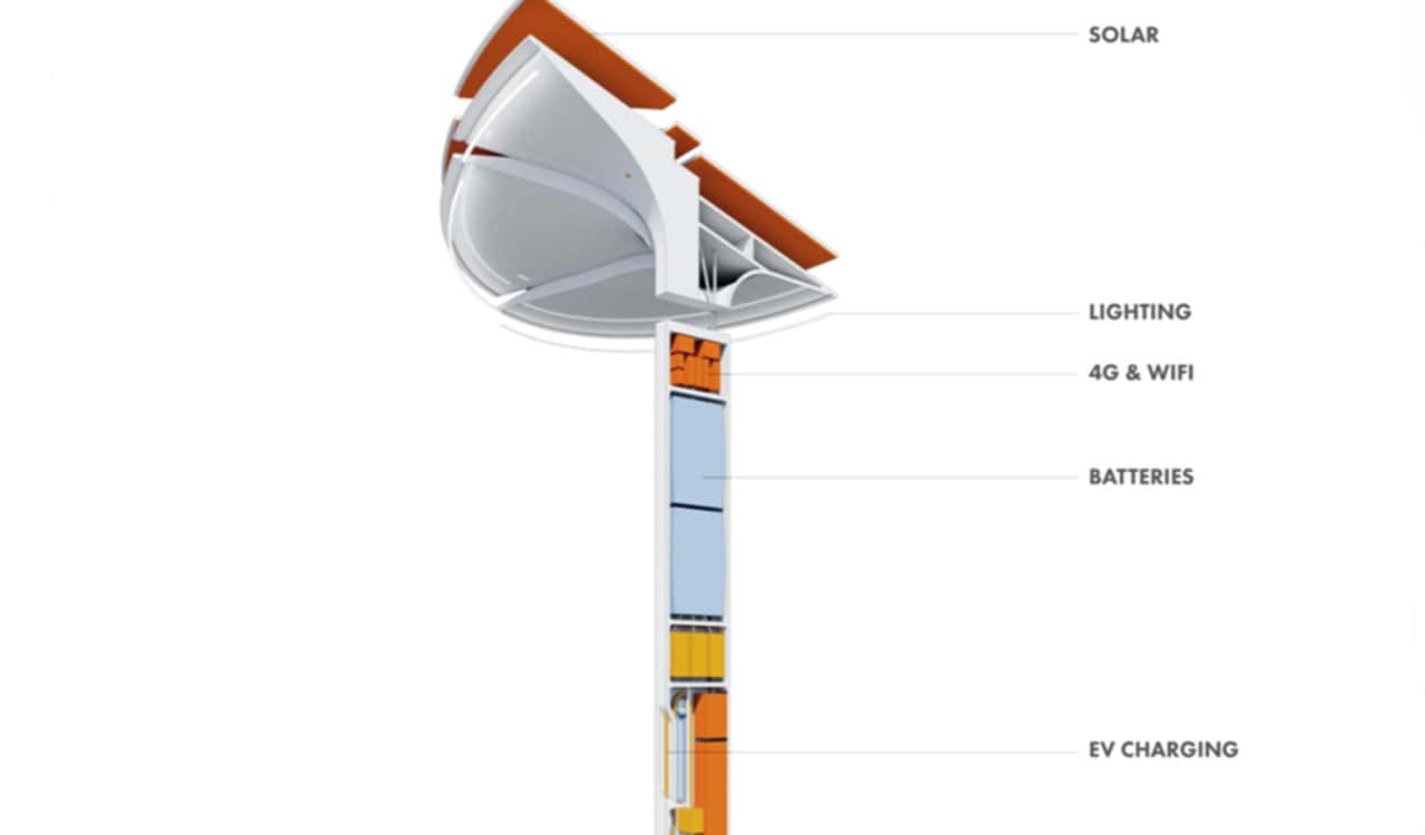 Solar-powered street light charges electric vehicles - Springwise