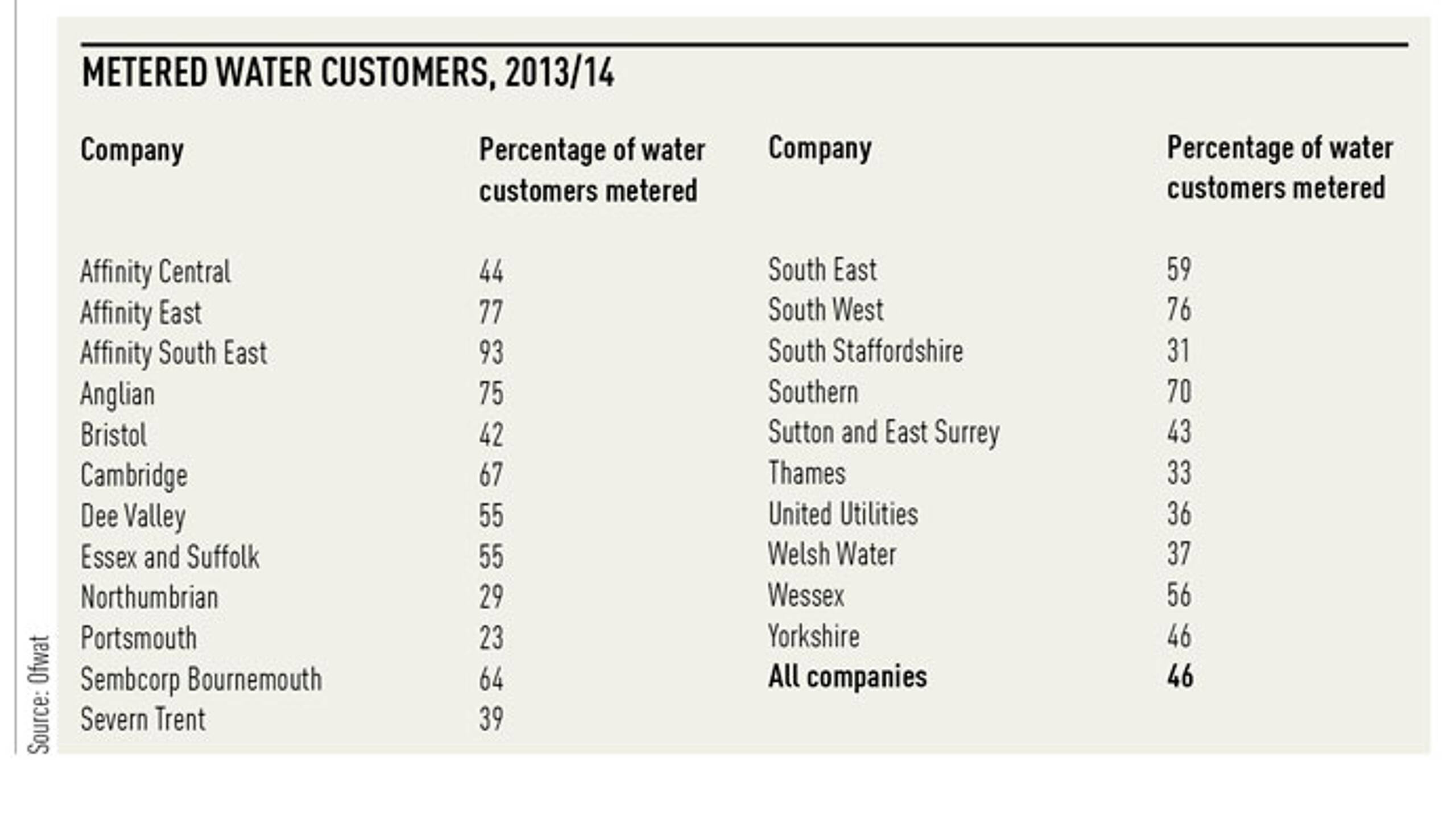 Severn Trent to build AI platform for wastewater work - Utility Week