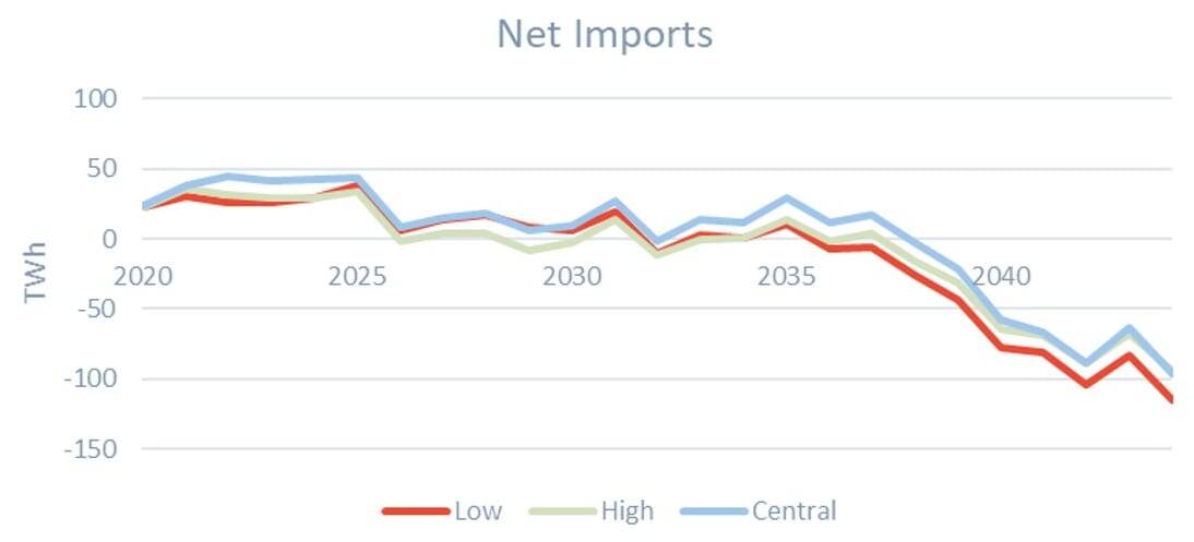National Grid energises new interconnector with France - Utility Week
