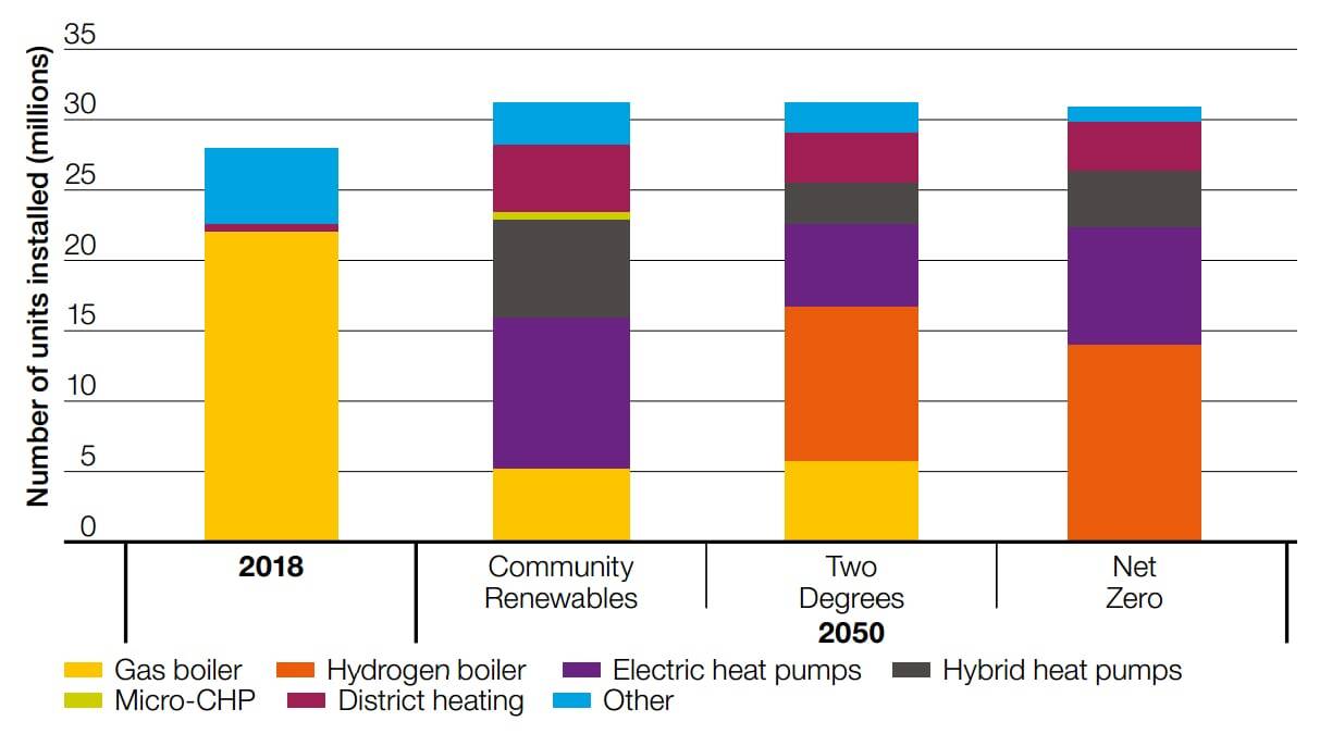 National Grid: CCS 'essential' for full decarbonisation - Utility Week