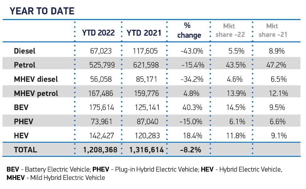 UK passes one million EV milestone - Utility Week