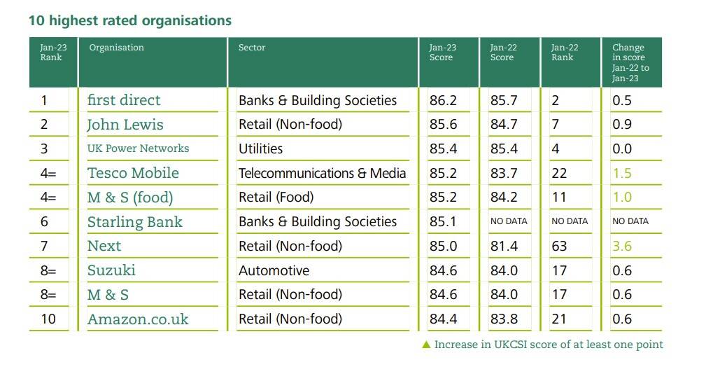 UKPN: It’s not about power, it’s about impact - Utility Week